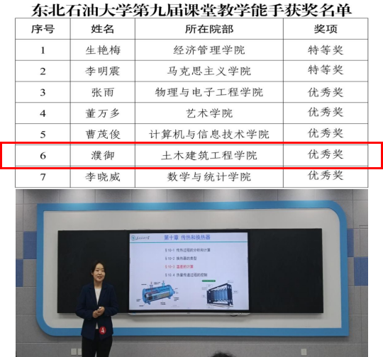 我院濮御老师荣获校级课堂教学能手优秀奖-东北石油大学土木建筑工程学院